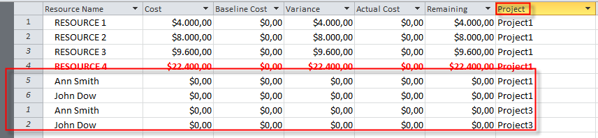 Managing Multiple Projects with MS PROJECT 2010 – Part 1 | Nenad Trajkovski