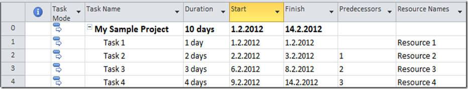 Working with Graphical Indicators in MS PROJECT 2010 | Nenad Trajkovski