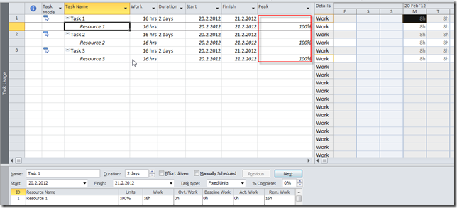 Assignment Units VS. Peak Units in MS PROJECT 2010 | Nenad Trajkovski