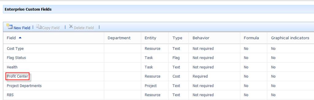 Enterprise Custom Fields in MS PROJECT SERVER 2010 | Nenad Trajkovski
