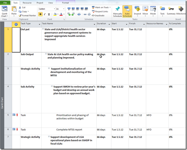 How to get percentage of costs in MS PROJECT 2010 or 2013! | Nenad ...