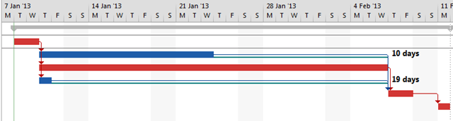 Slack (or Float) types in Microsoft Project 2013, Part 1 | Nenad Trajkovski