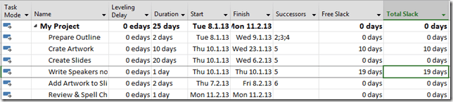 Slack (or Float) types in Microsoft Project 2013, Part 1 | Nenad Trajkovski