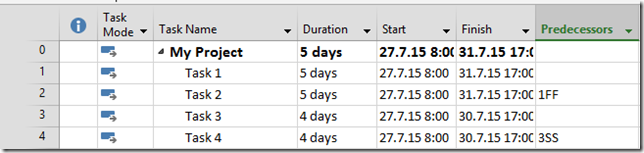 Finish to Finish / Start to Start Dependencies with LAG in MS PROJECT ...