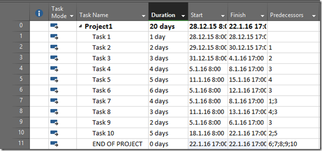 How to delete all dependencies for one Task in MS PROJECT 2016 | Nenad ...