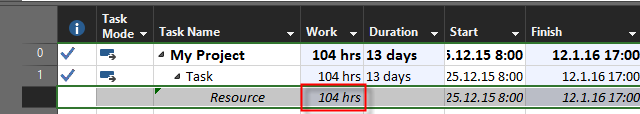 How to change Task Finish date when Task has fixed amount of Actual ...