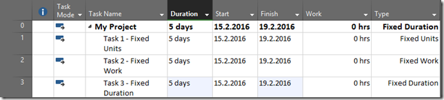 Duration, Work and Units relation with no Resources assigned | Nenad ...