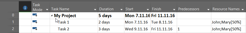 Task Usage view, and spreading work over weeks with MS PROJECT 2016 ...