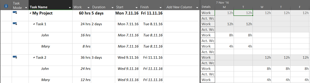 Task Usage view, and spreading work over weeks with MS PROJECT 2016 ...