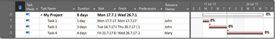 How to show different Baseline in Gantt Chart–MS PROJECT 2016 | Nenad ...