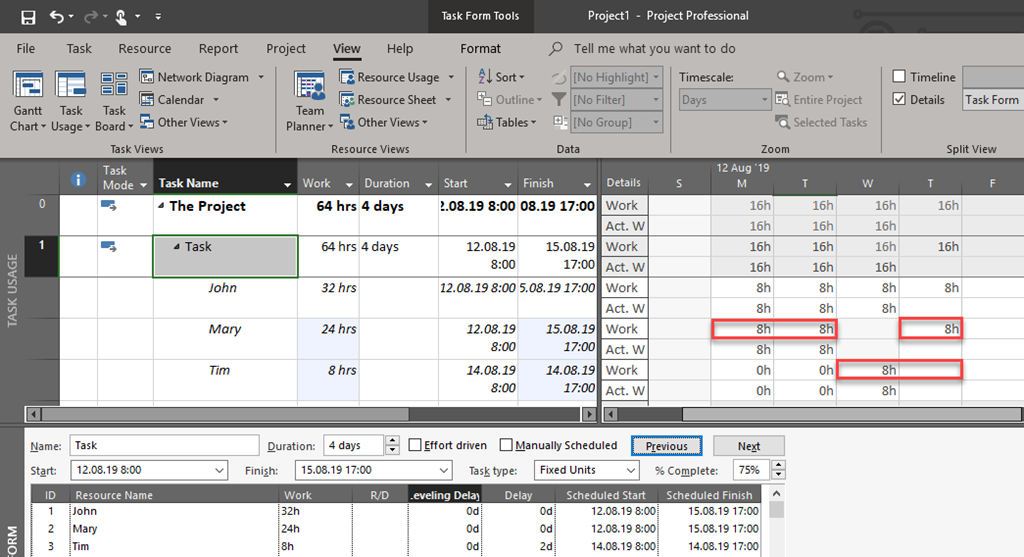 Resources with dynamic workload in MS PROJECT 2019 | Nenad Trajkovski